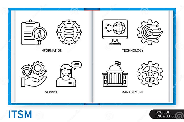ITSM Infographics Linear Icons Collection Stock Illustration ...