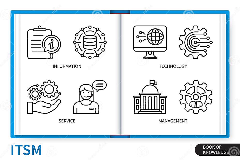 ITSM Infographics Linear Icons Collection Stock Illustration ...