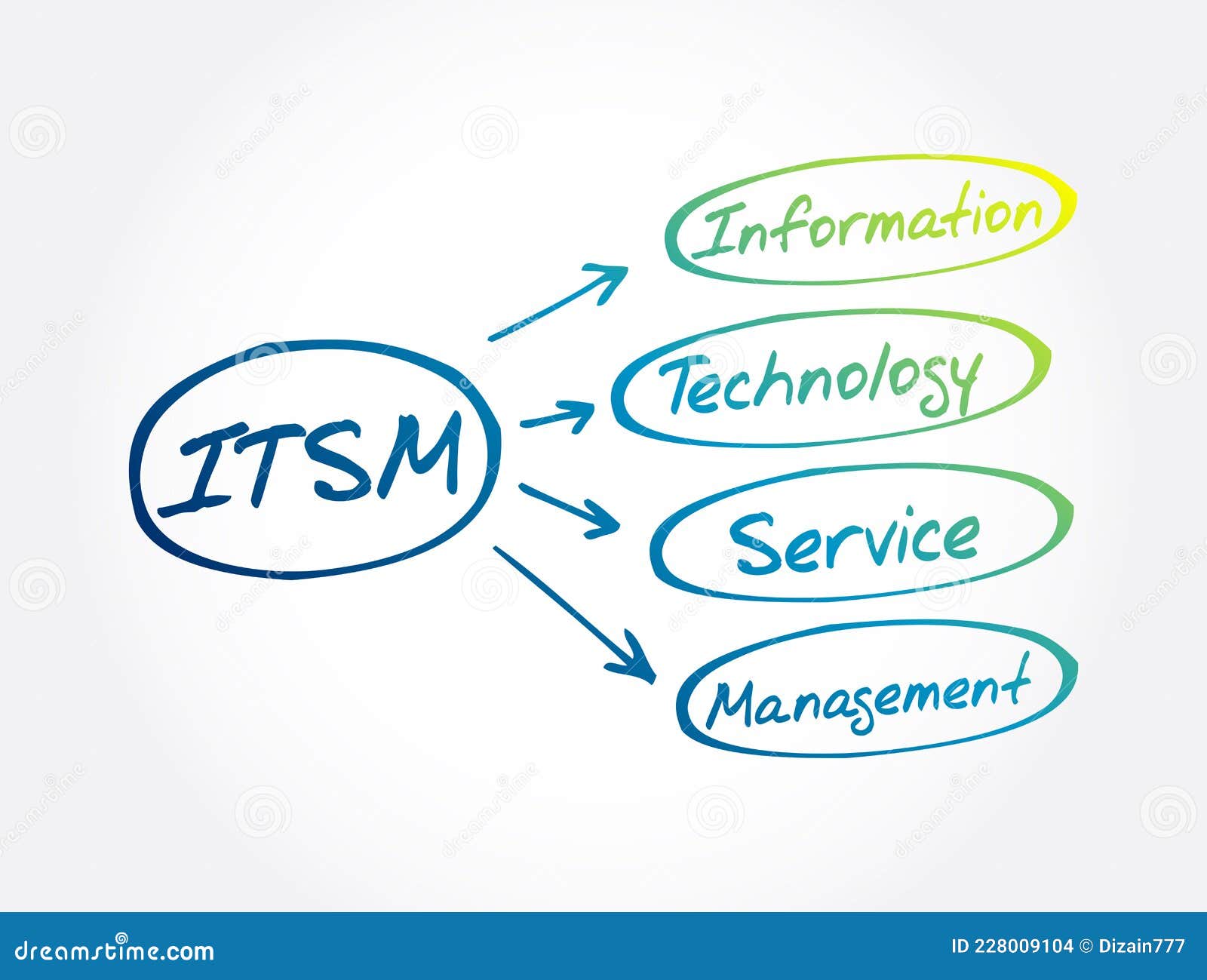 ITSM - Information Technology Service Management Acronym, Business ...