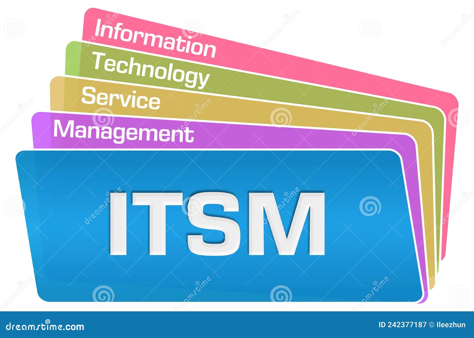 Itsm Information Technology Service Management Concept With Icon Set ...