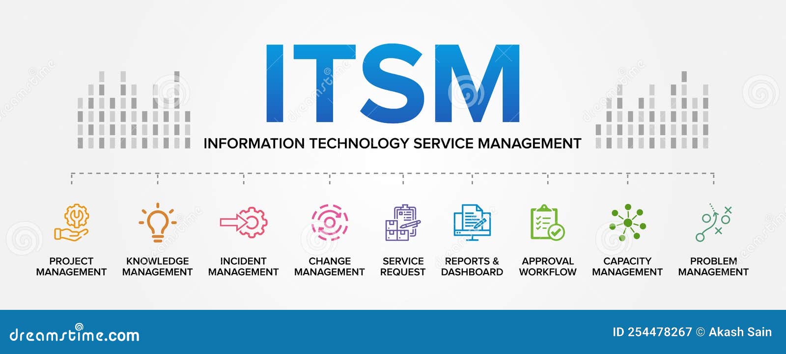 Itsm Information Technology Service Management Concept With Icon Set ...
