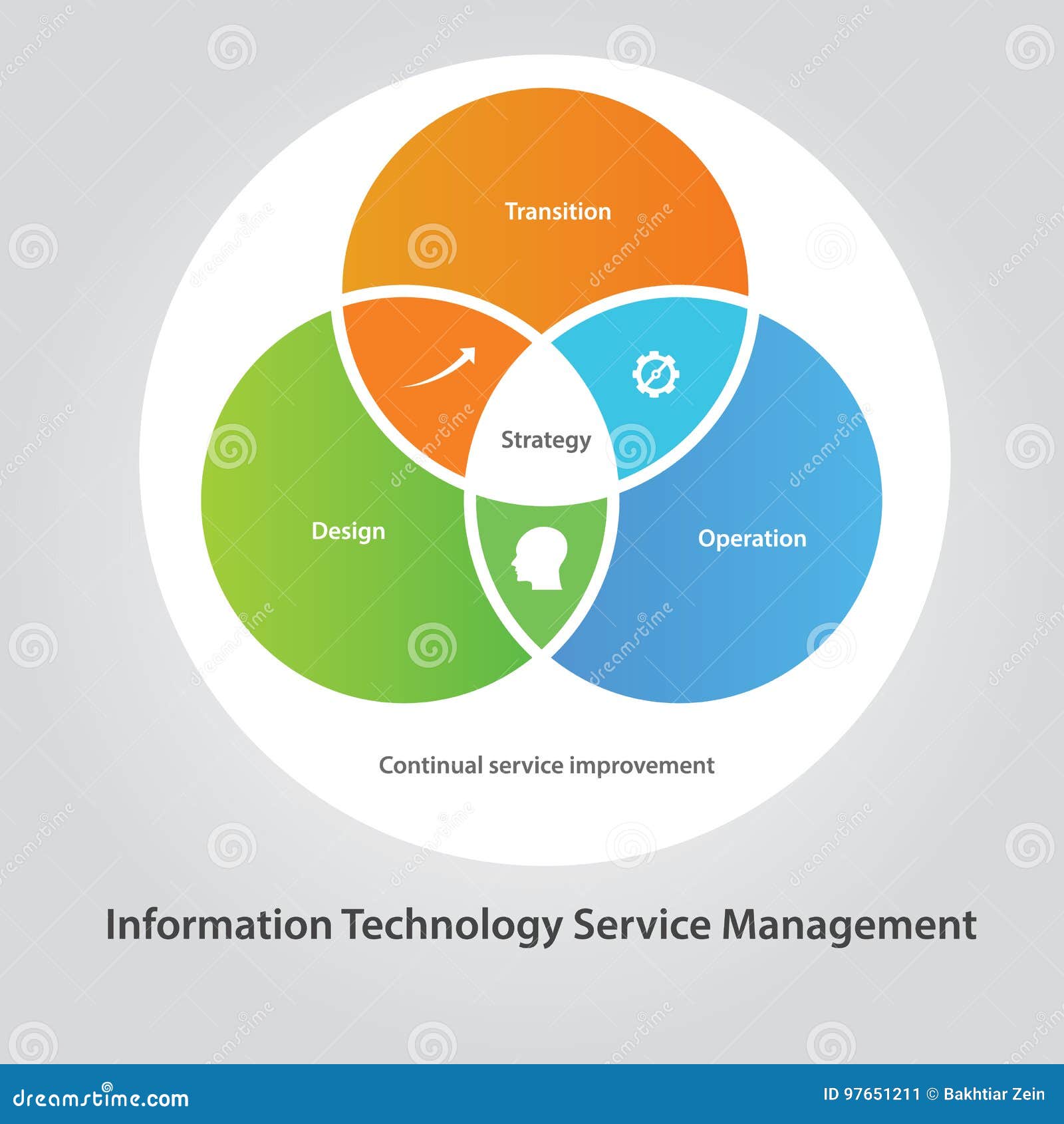 ITSM. IT Service Management. Concept For Information Technology Service ... ITSM. IT Service Management. Concept For Information Technology Service ...