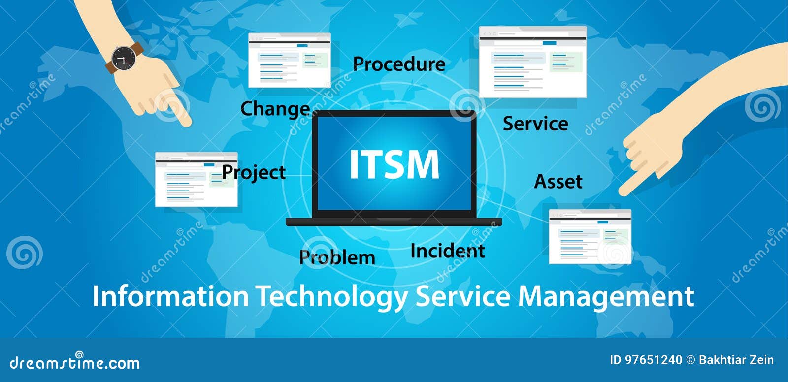 ITSM it Service Management Technology Information Stock Vector ...