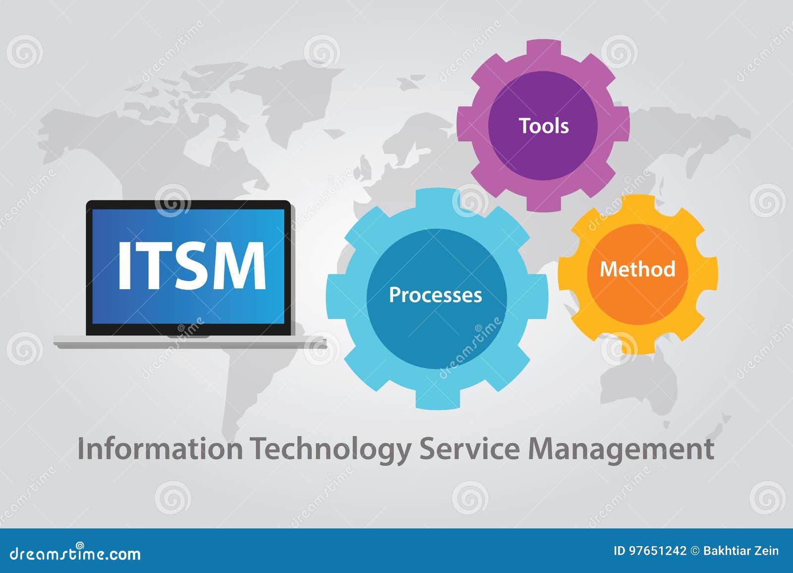ITSM. IT Service Management. Concept For Information Technology Service ...