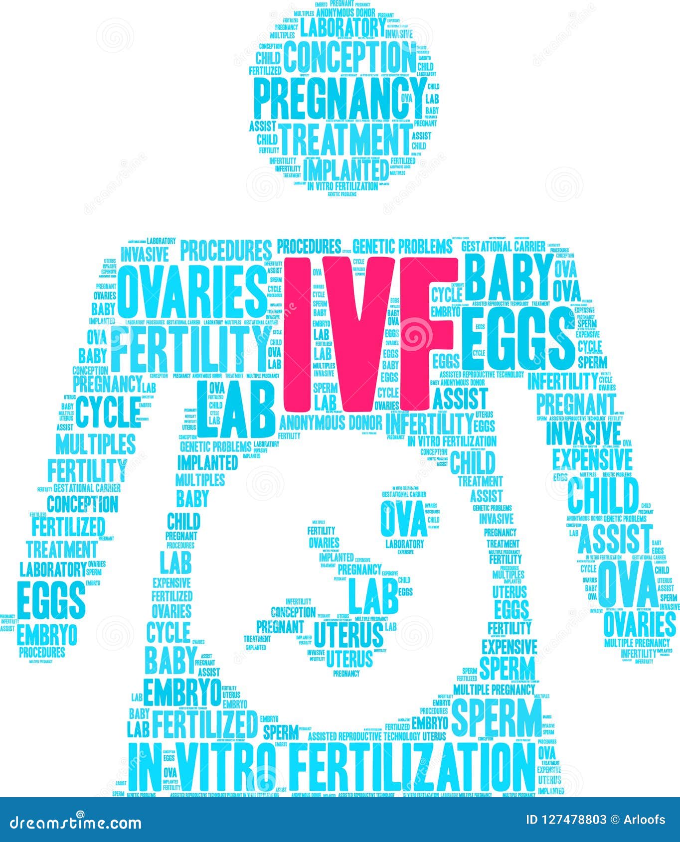 IVF Word Cloud stock vector. Illustration of ovaries - 127478803
