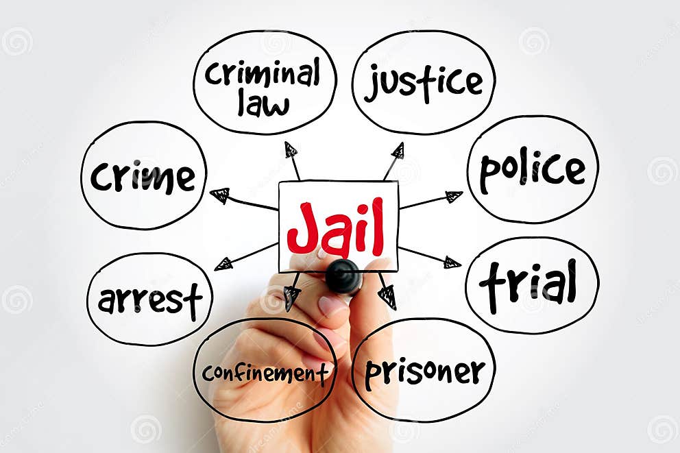 Jail Mind Map, Concept for Presentations and Reports Stock Image ...