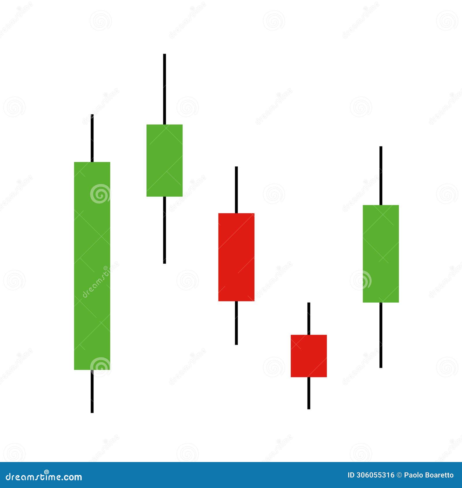 Japanese Candle Stick Chart Pattern Candle Stick Formation. Candlestick ...