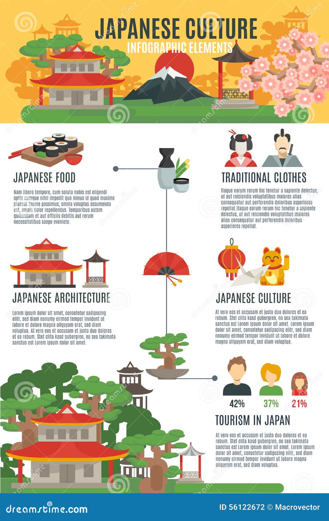 Japanischer Kultur Infographic-Satz Vektor Abbildung - Illustration von ...