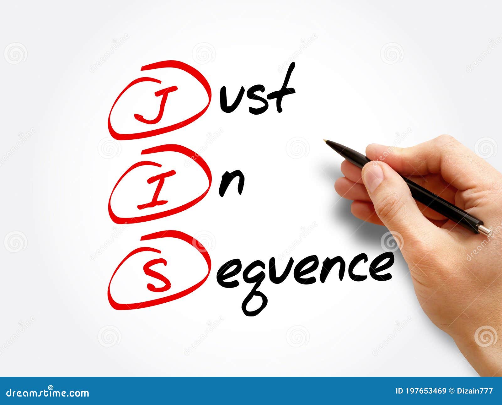 JIS Just In Sequence - Type Of Delivery In Procurement Logistics ...