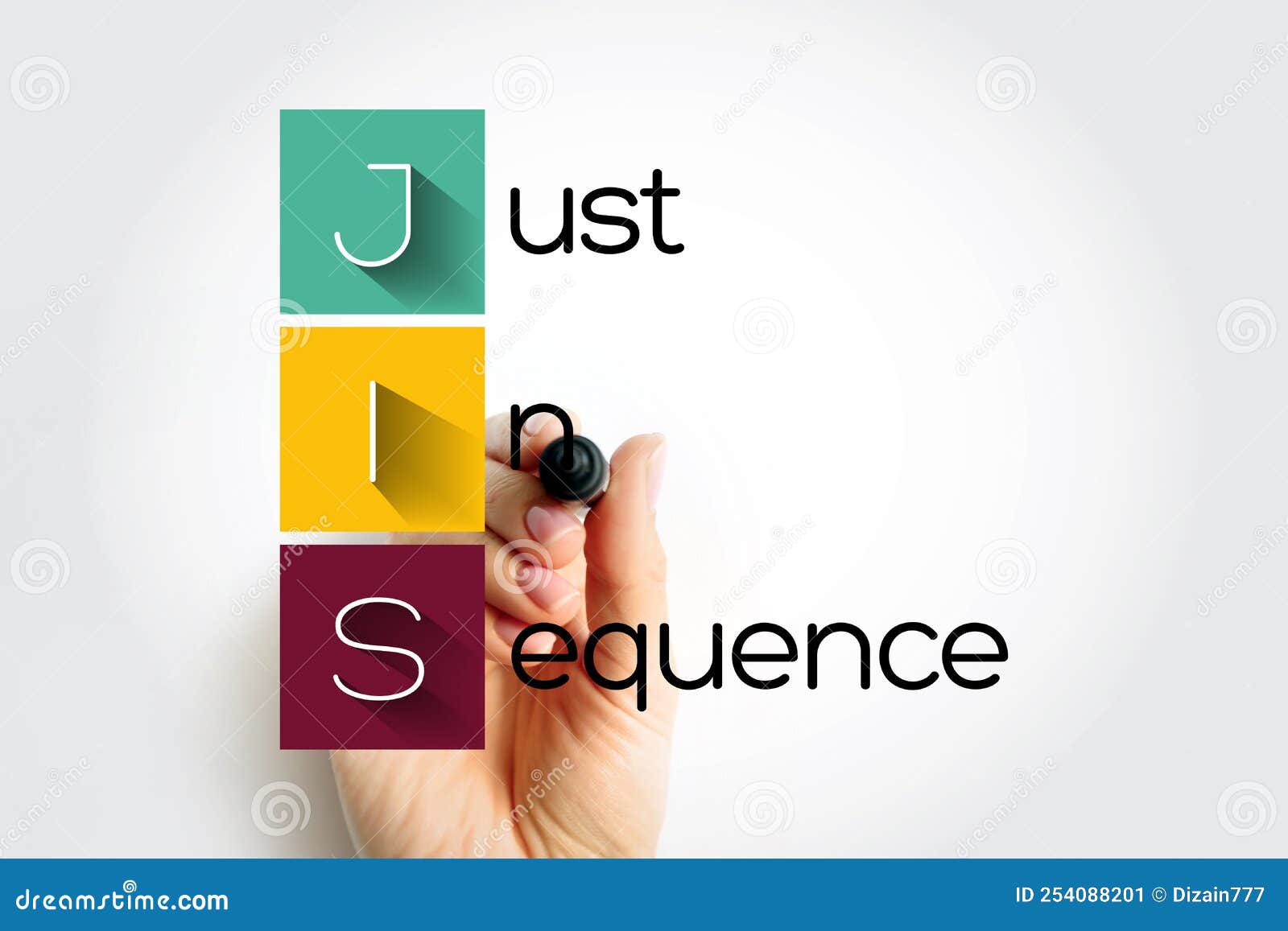 JIS Just In Sequence - Type Of Delivery In Procurement Logistics ...