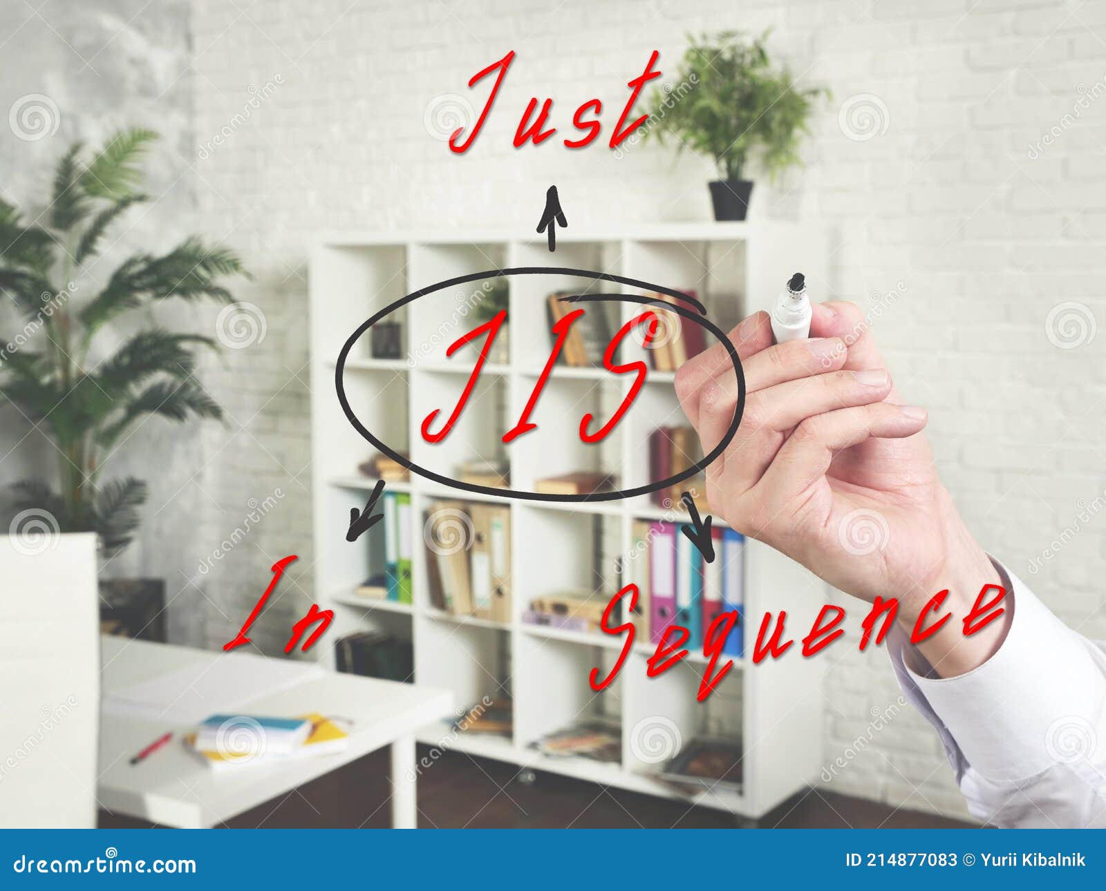 JIS Just In Sequence - Type Of Delivery In Procurement Logistics ...