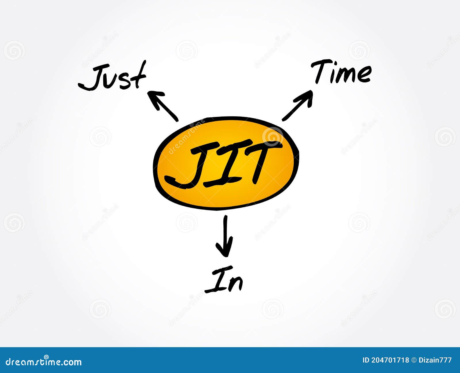 JIT - Just in Time Acronym, Business Concept Background Stock ...
