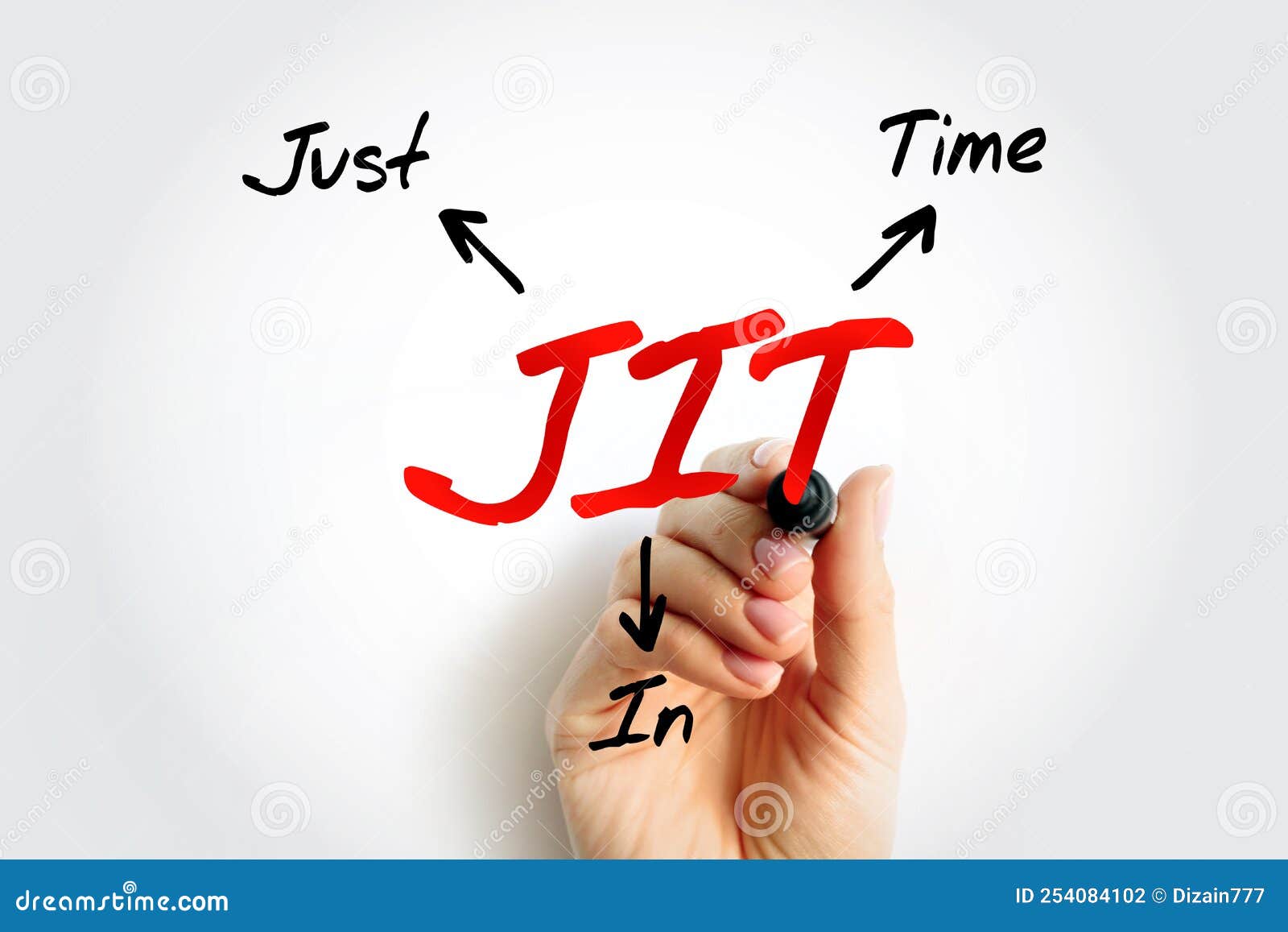 JIT Just in Time - Inventory Management Method in Which Goods are ...