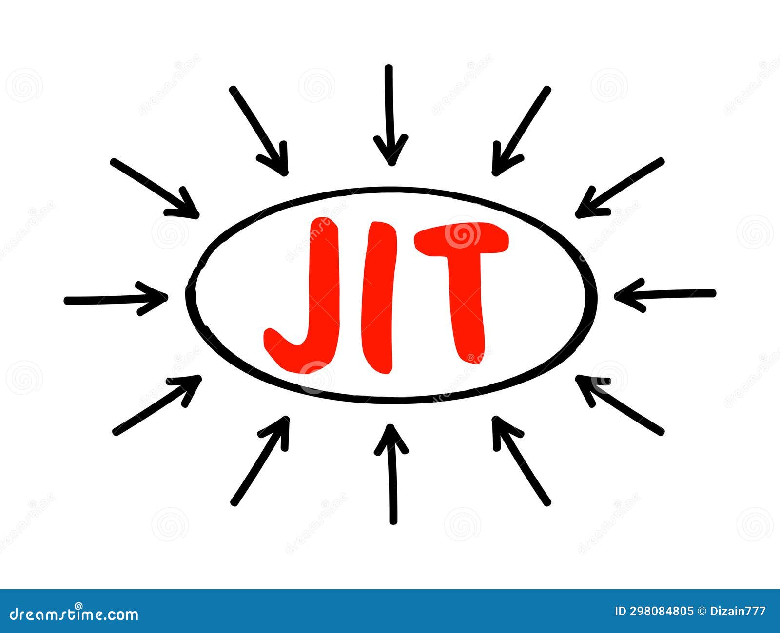 JIT Just in Time - Inventory Management Method in Which Goods are ...