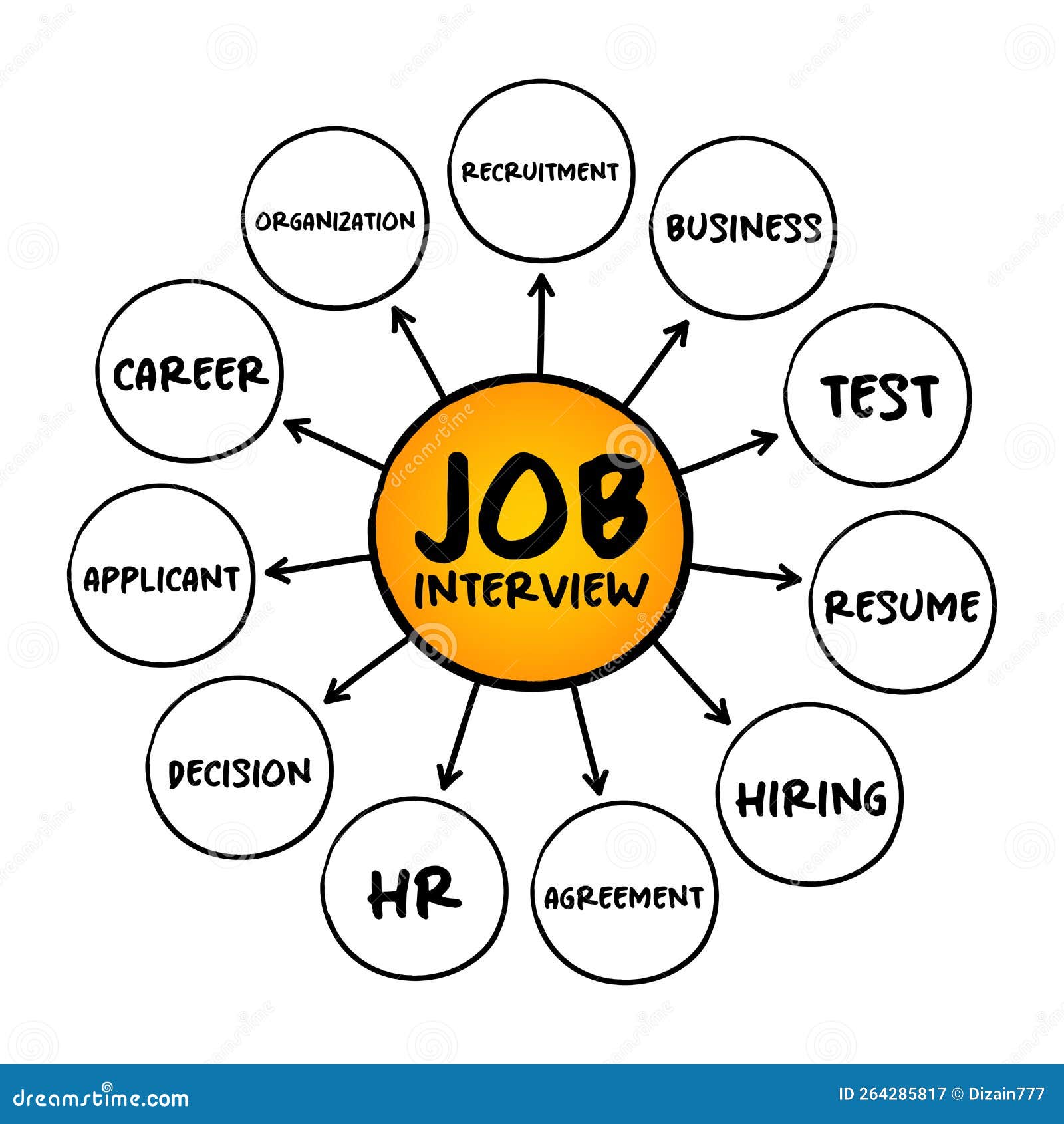 Job Interview - Conversation between a Job Applicant and a ... Job Interview - Conversation between a Job Applicant and a ...