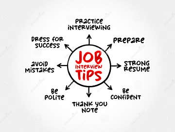Job Interview Tips Mind Map Concept for Presentations and Reports Stock ...