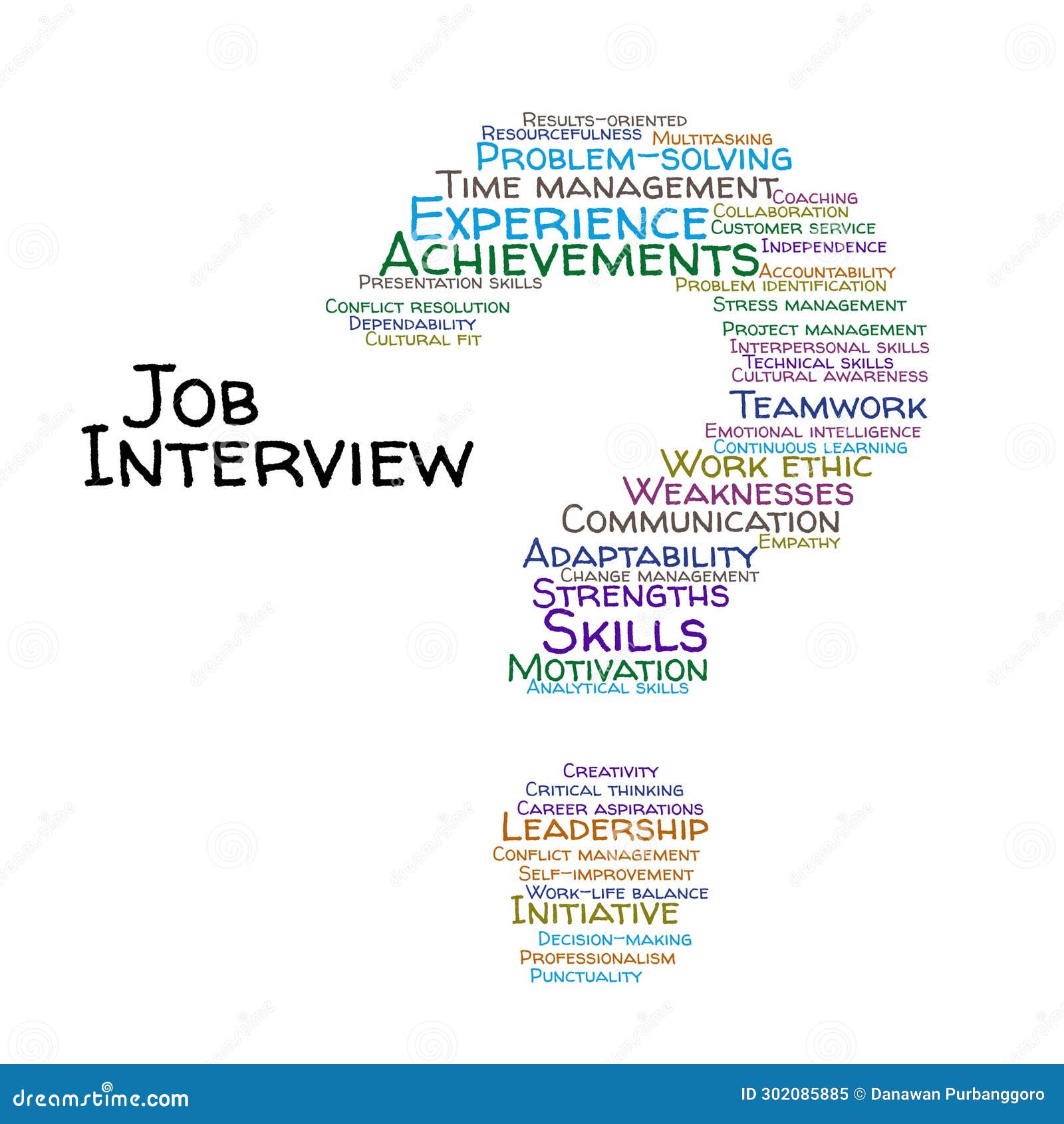 Job Interview - Word Cloud / Wordcloud With Terms About Recruiting ...