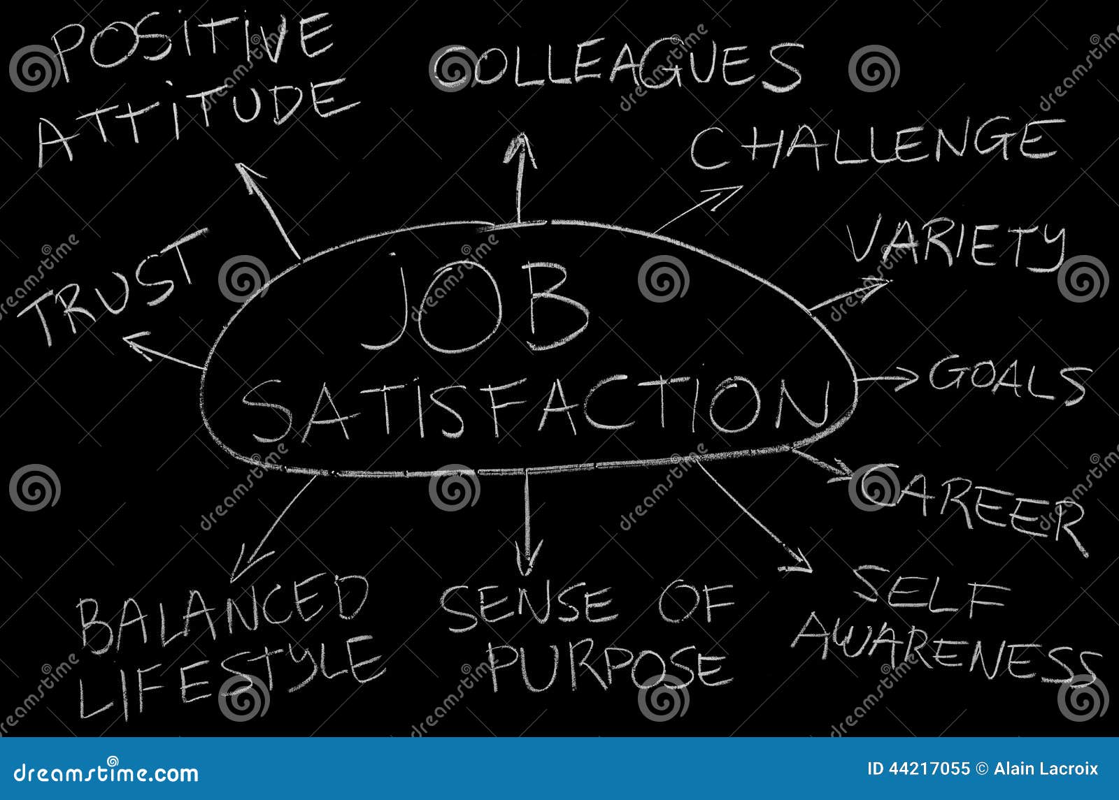 Job satisfaction stock image. Image of growing, goals - 44217055