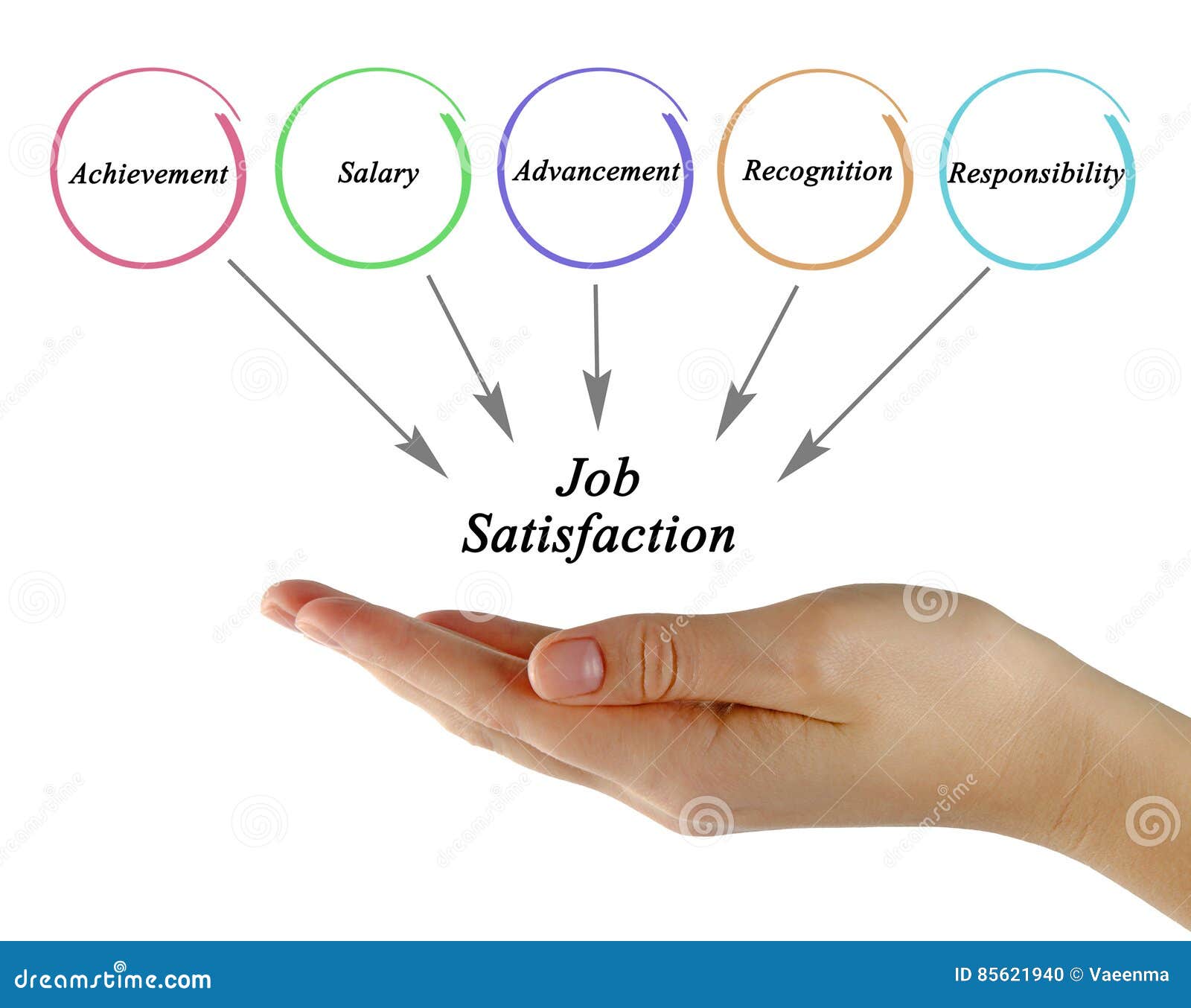 Job Satisfaction stock photo. Image of reward, advancement - 85621940