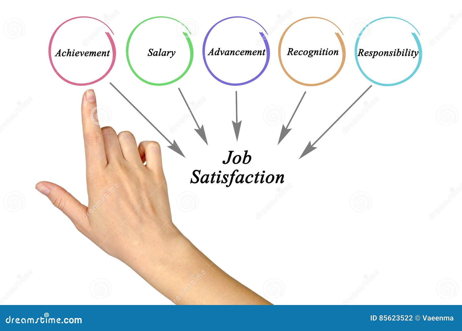 Job Satisfaction stock photo. Image of virtual, female - 85623522