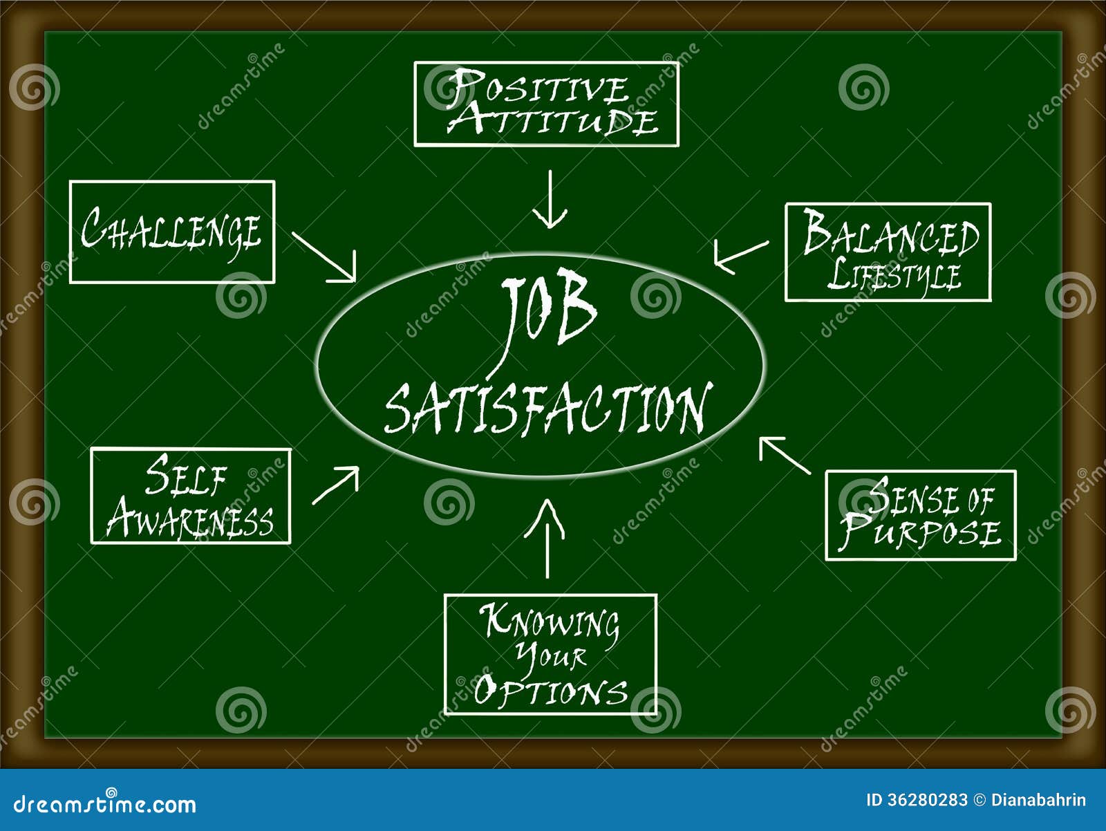 Job Satisfaction Scheme stock illustration. Illustration of white ...