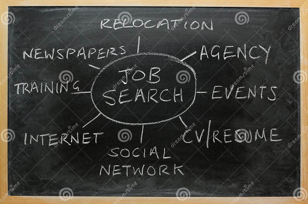 Job Search Strategy stock photo. Image of plan, headhunter - 16355862