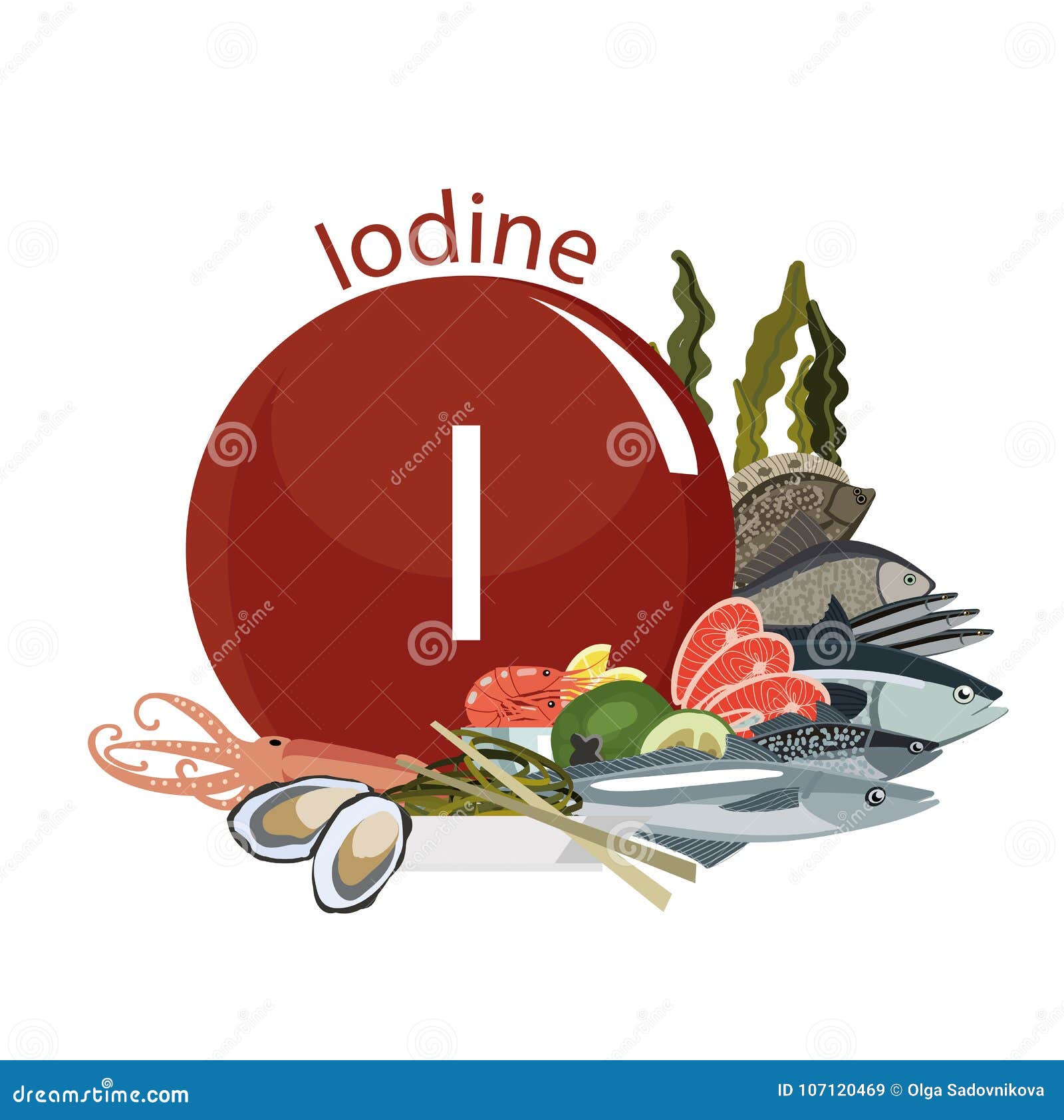 Jodium in Voedsel Producten Met De Maximuminhoud Van Micro-elementen ...