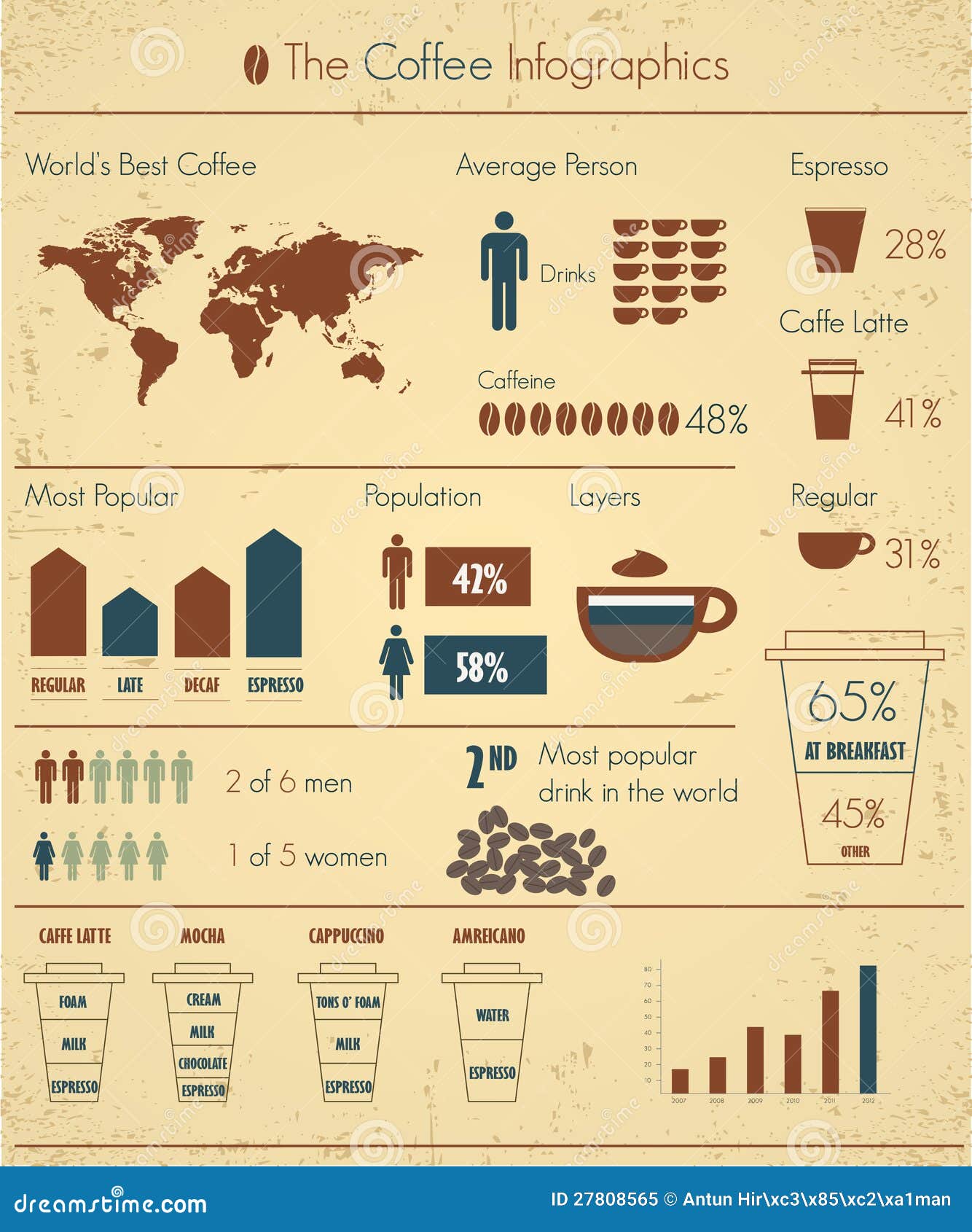 Jogo Do Infographics Do Café Ilustração do Vetor - Ilustração de ...