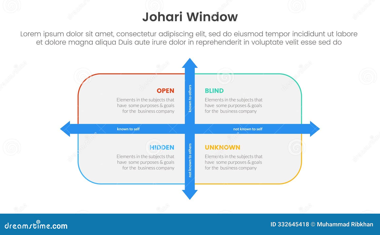 Johari Window Model Framework Matrix Structure Infographic 4 Point ...