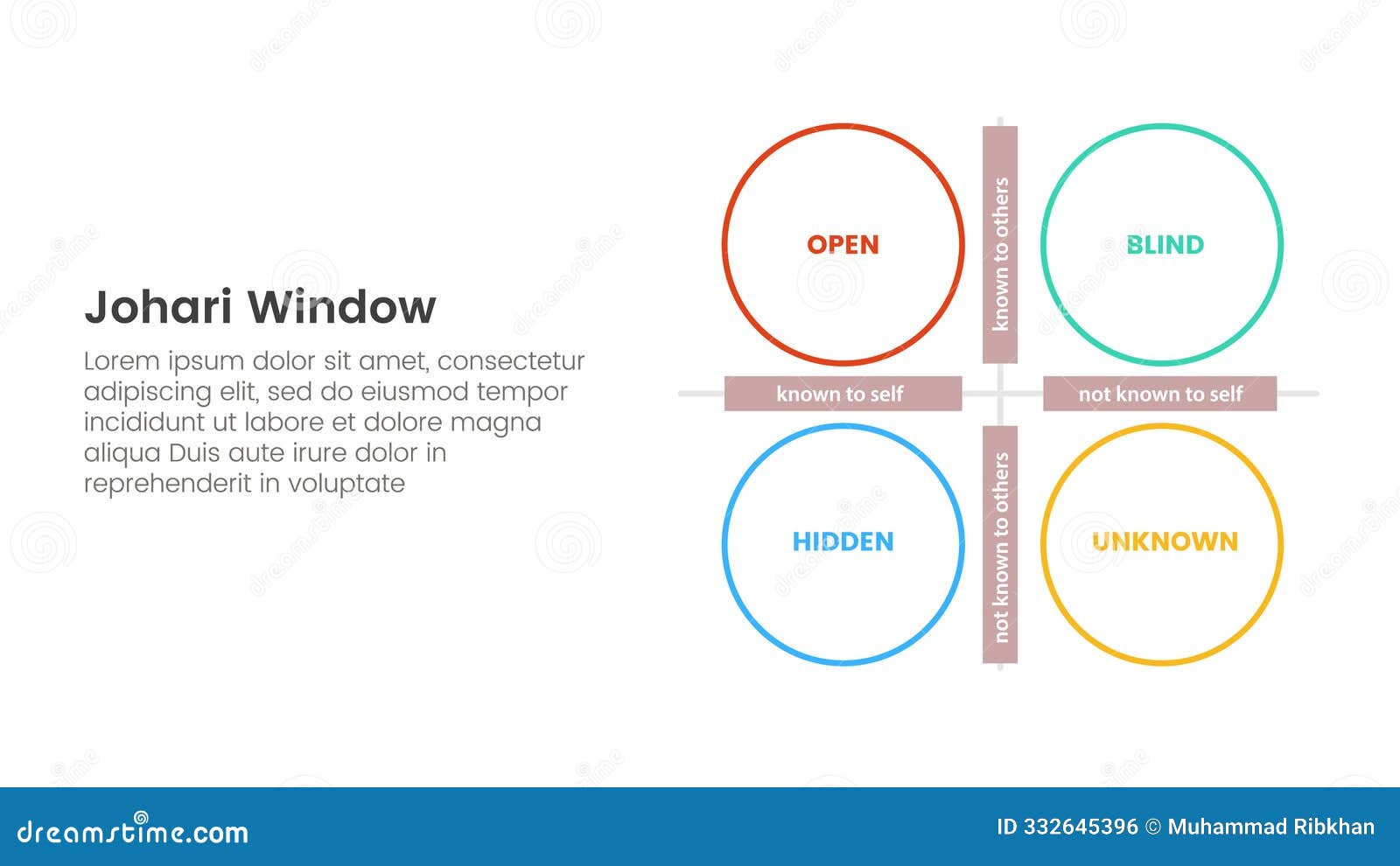 Johari Window Model Framework Matrix Structure Infographic 4 Point ...
