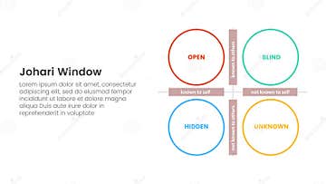 Johari Window Model Framework Matrix Structure Infographic 4 Point ...
