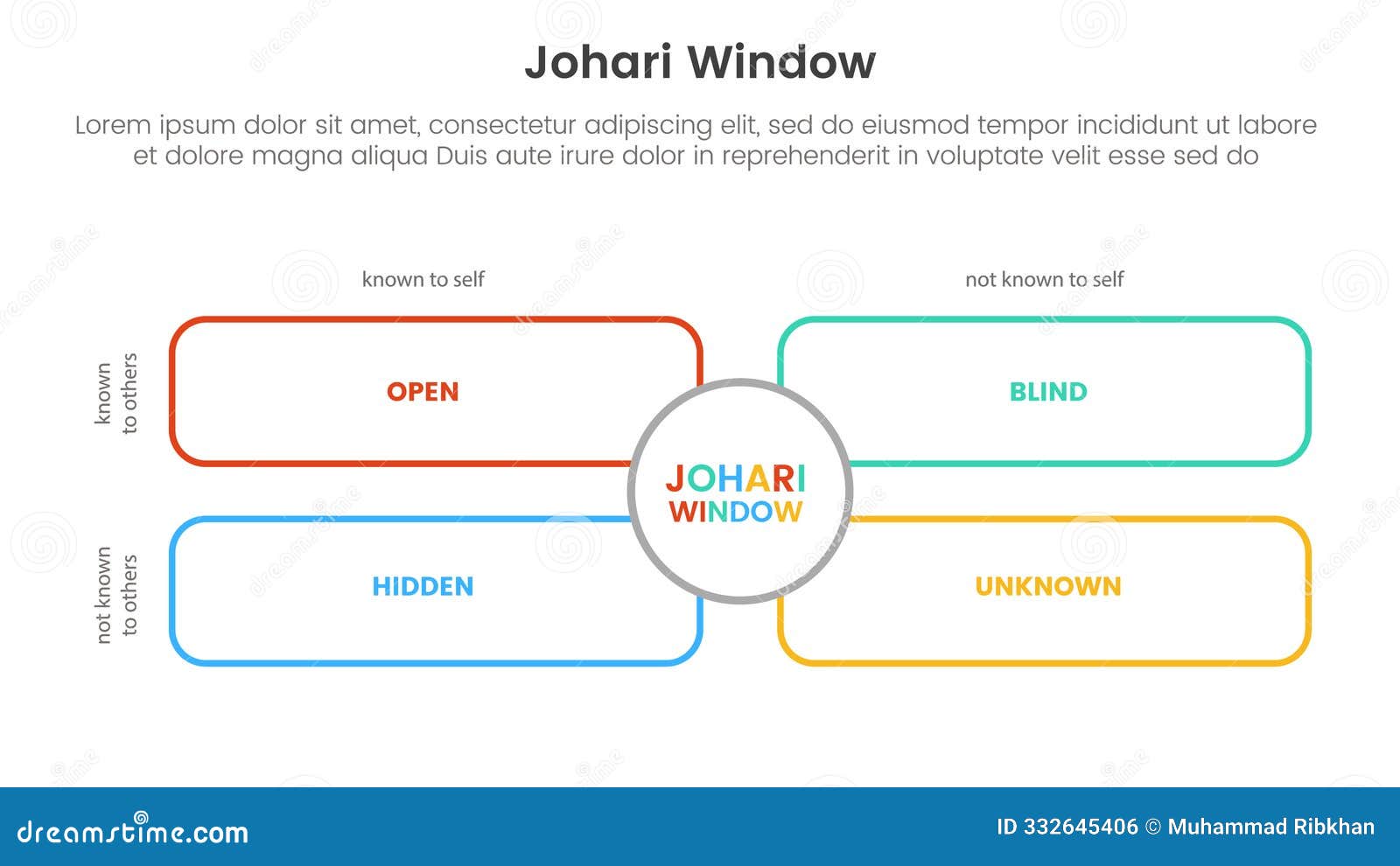 Johari Window Model Framework Matrix Structure Infographic 4 Point ...
