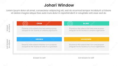 Johari Window Model Framework Matrix Structure Infographic 4 Point ...