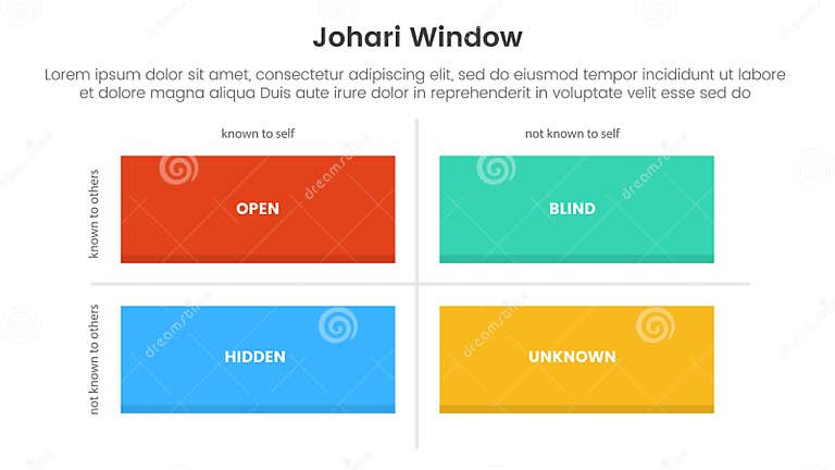 Johari Window Model Framework Matrix Structure Infographic 4 Point ...