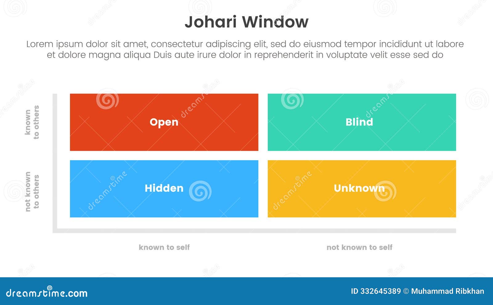 Johari Window Model Framework Matrix Structure Infographic 4 Point ...