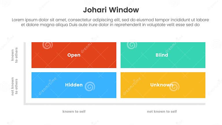 Johari Window Model Framework Matrix Structure Infographic 4 Point ...