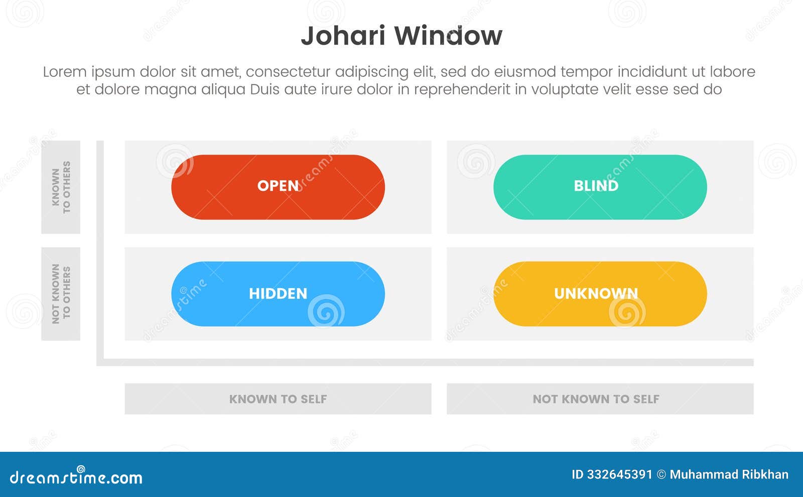 Johari Window Model Framework Matrix Structure Infographic 4 Point ...