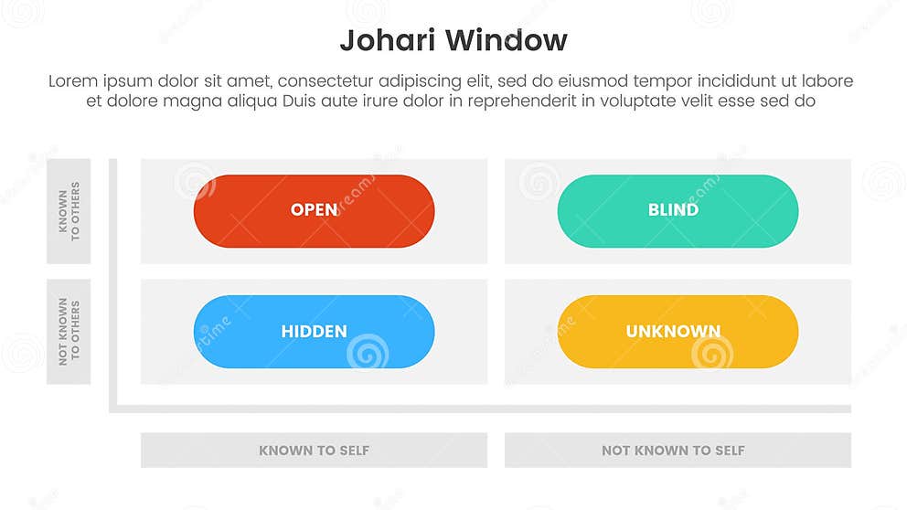 Johari Window Model Framework Matrix Structure Infographic 4 Point ...