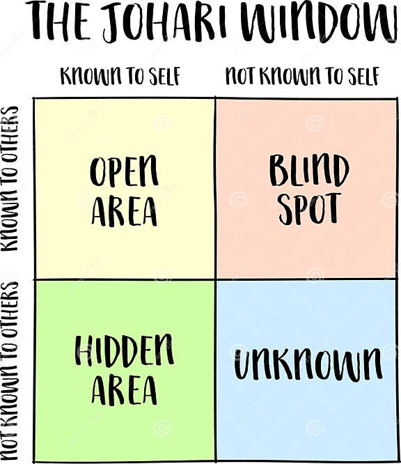 The Johari Window Model, a Framework for Understanding the ...