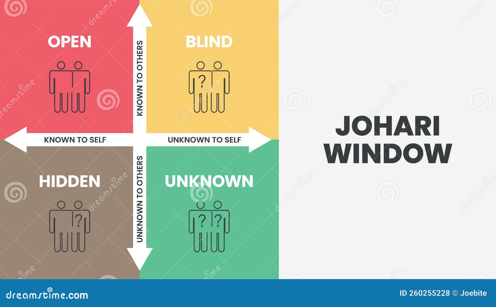 Johari Window is a Technique for Improving Self-awareness within an ...