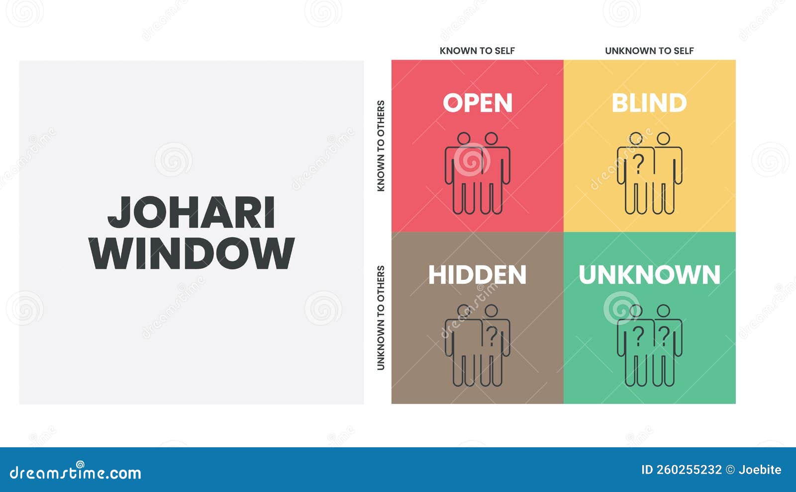 Johari Window is a Technique for Improving Self-awareness within an ...
