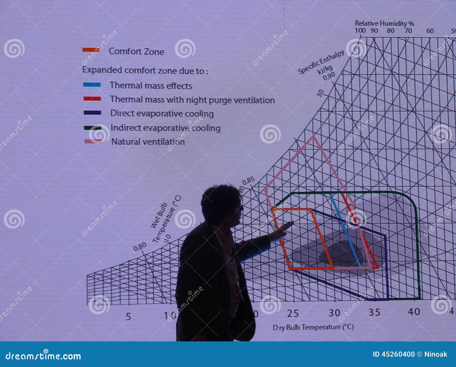 Expert Showing His Climatic Comfort Diagram Editorial Image - Image of ...