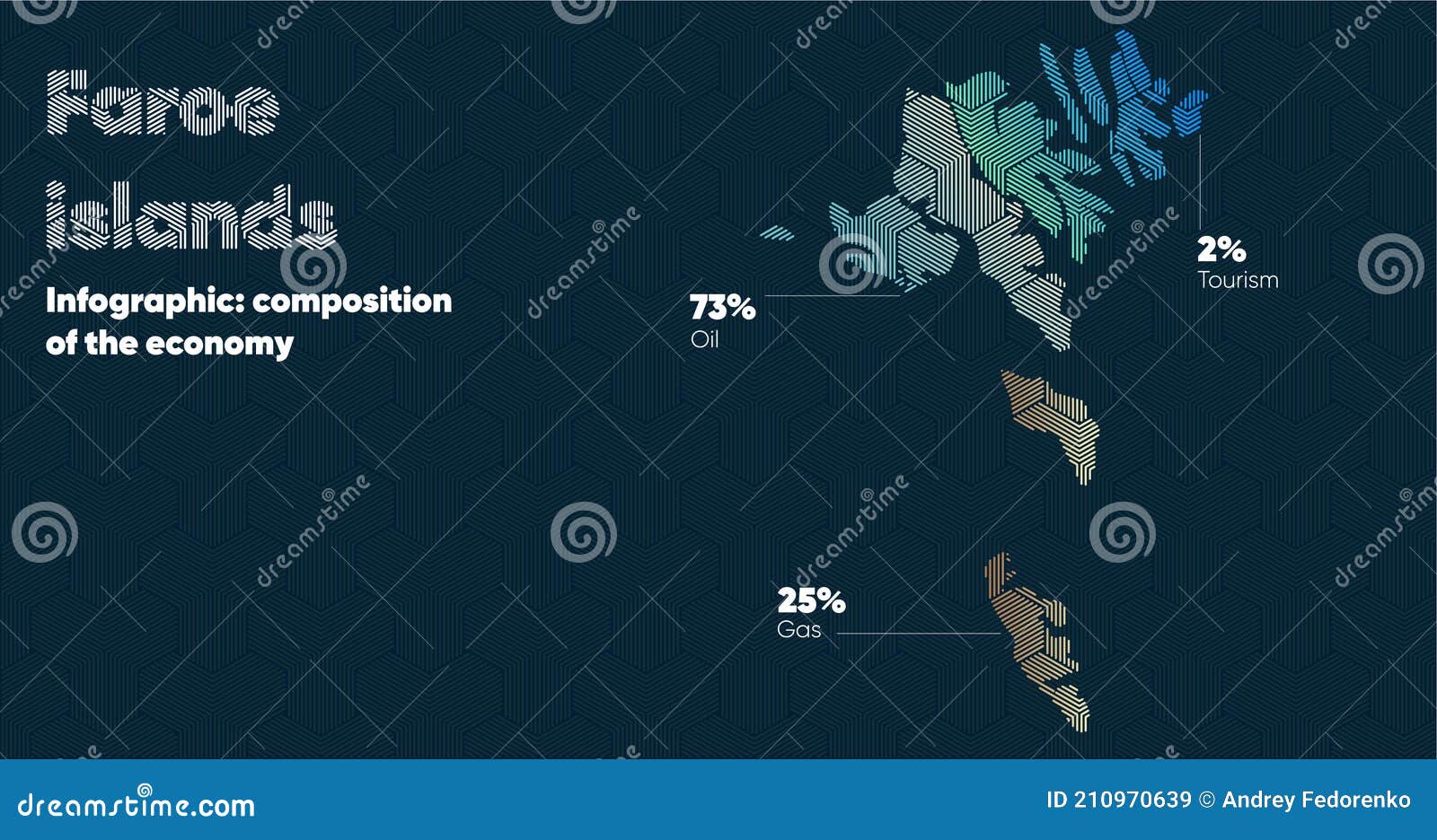 Faroe Islands Country Map Infographics Stock Illustration ...