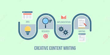 A Journey Map of Writing a Creative Content, Content Development ...