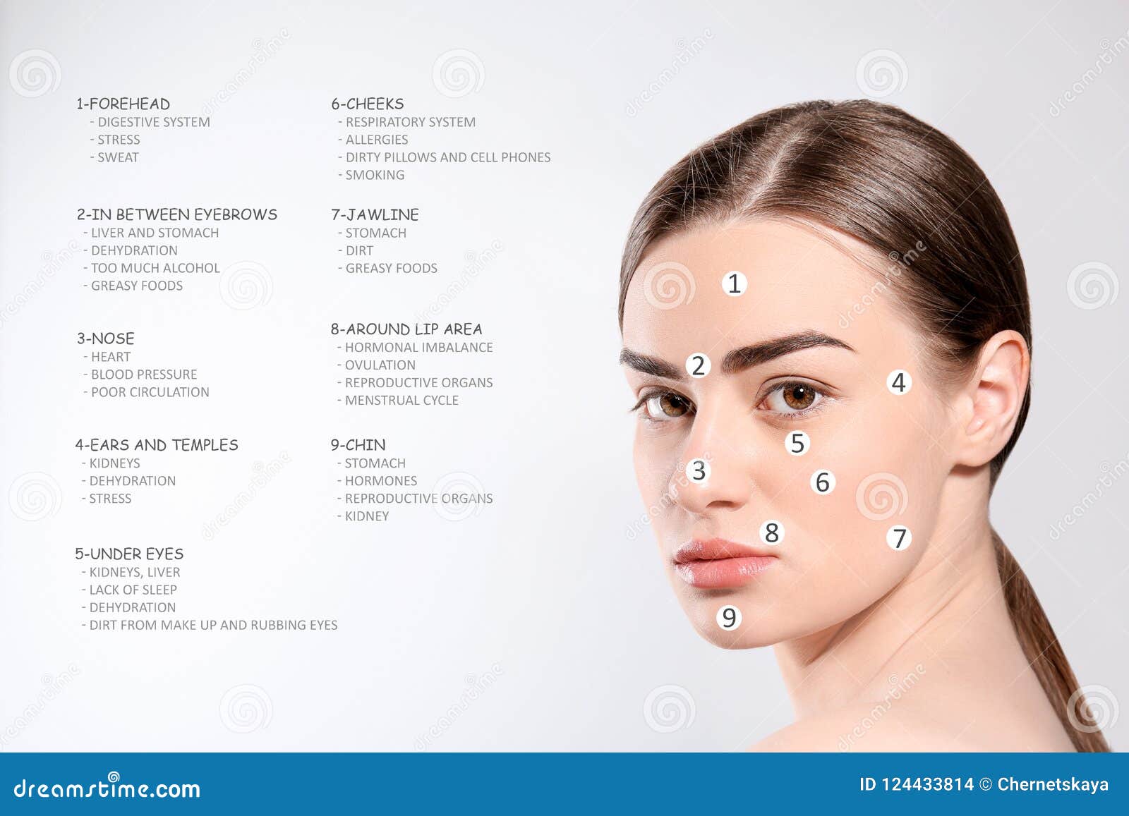Jovem Mulher Com O Mapa Da Cara Da Acne Foto de Stock - Imagem de ...