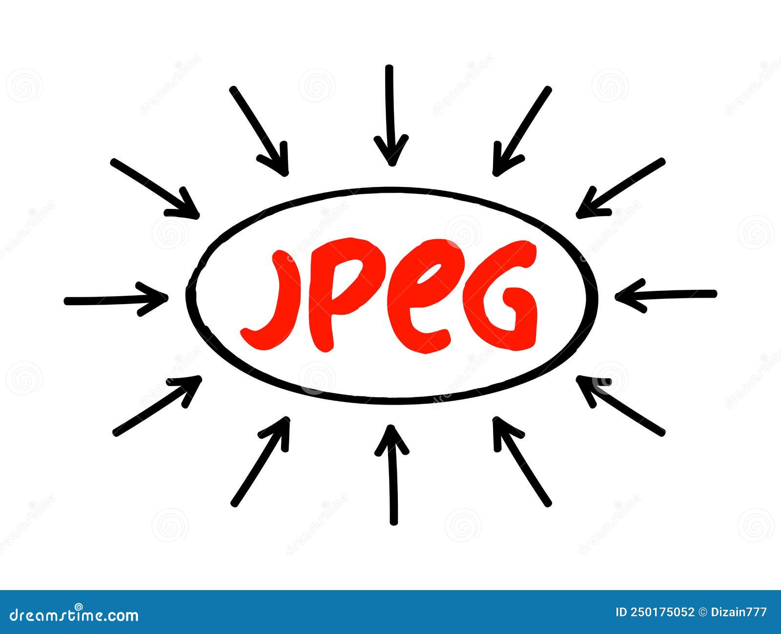 JPEG Joint Photographic Experts Group is an Group of Experts that ...