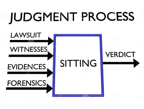JUDGMENT PROCESS concept stock illustration. Illustration of flowchart ...