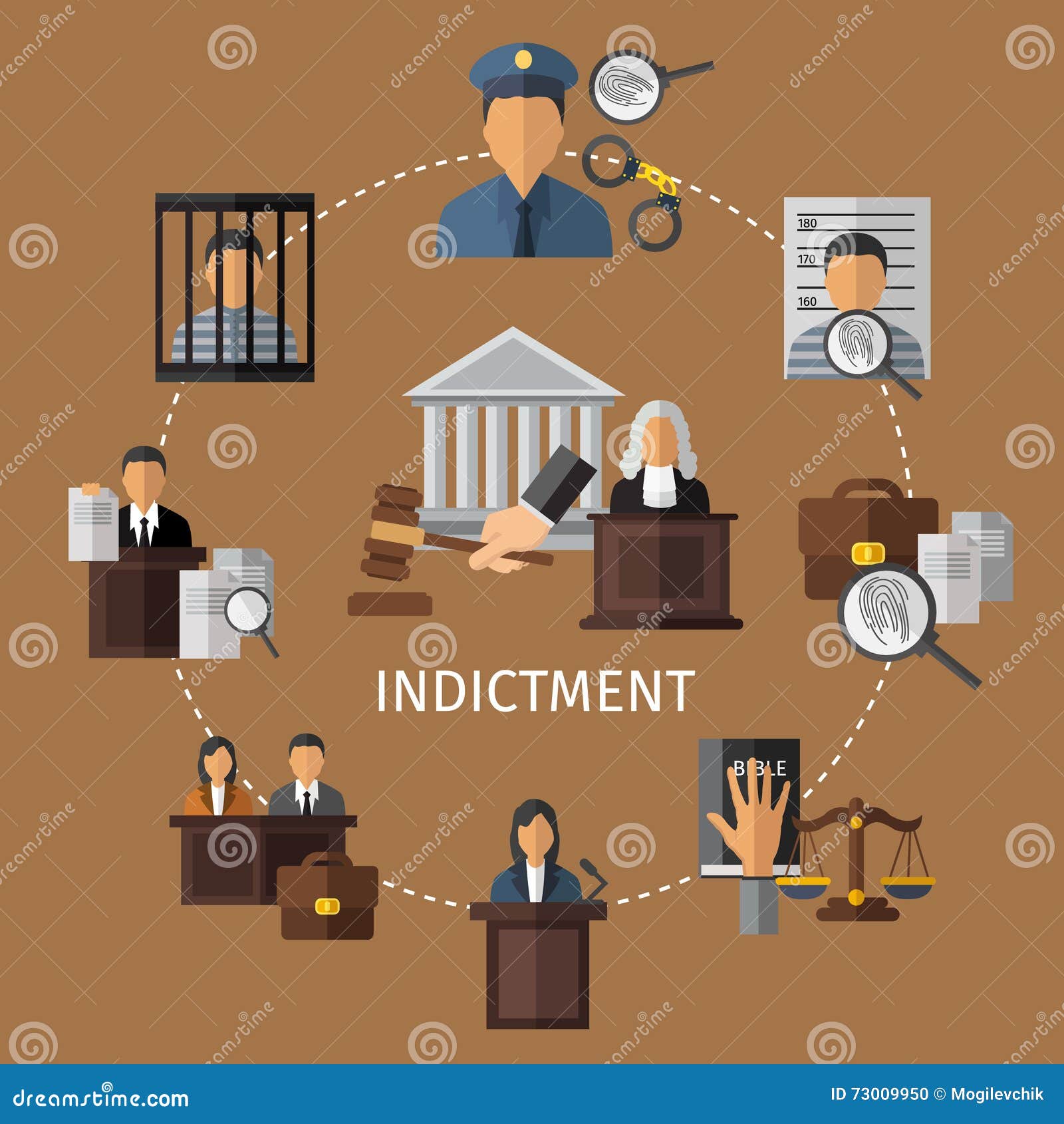 Judicial System Poster stock vector. Illustration of judge - 73009950