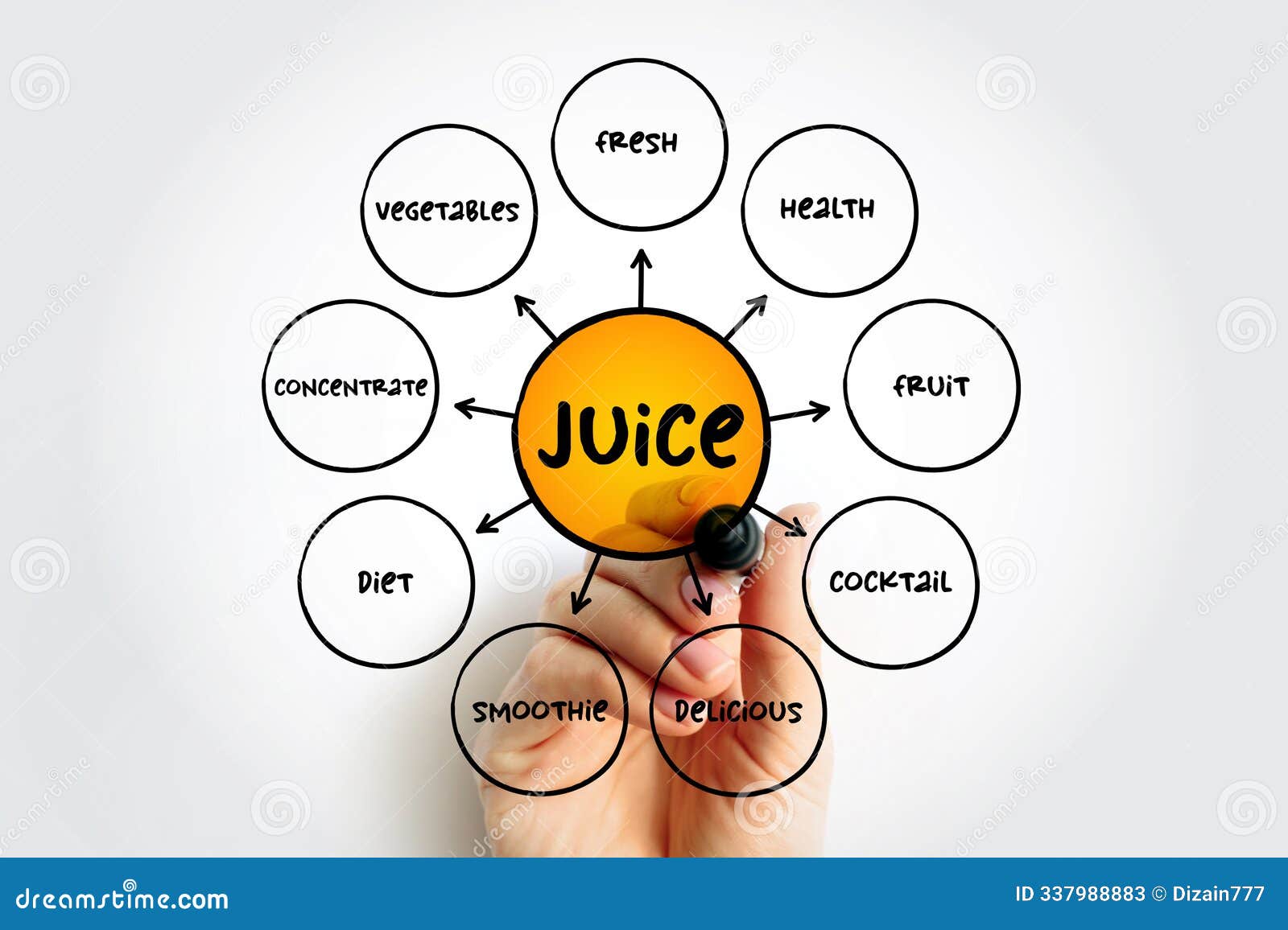 Juice Is A Drink Made From The Extraction Or Pressing Of The Natural ...