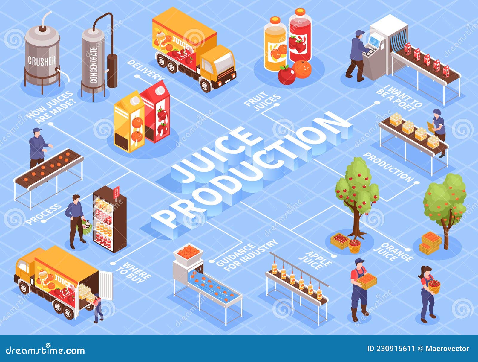 Juice Production Process Stages, Factory Producing Apple Juice From ...